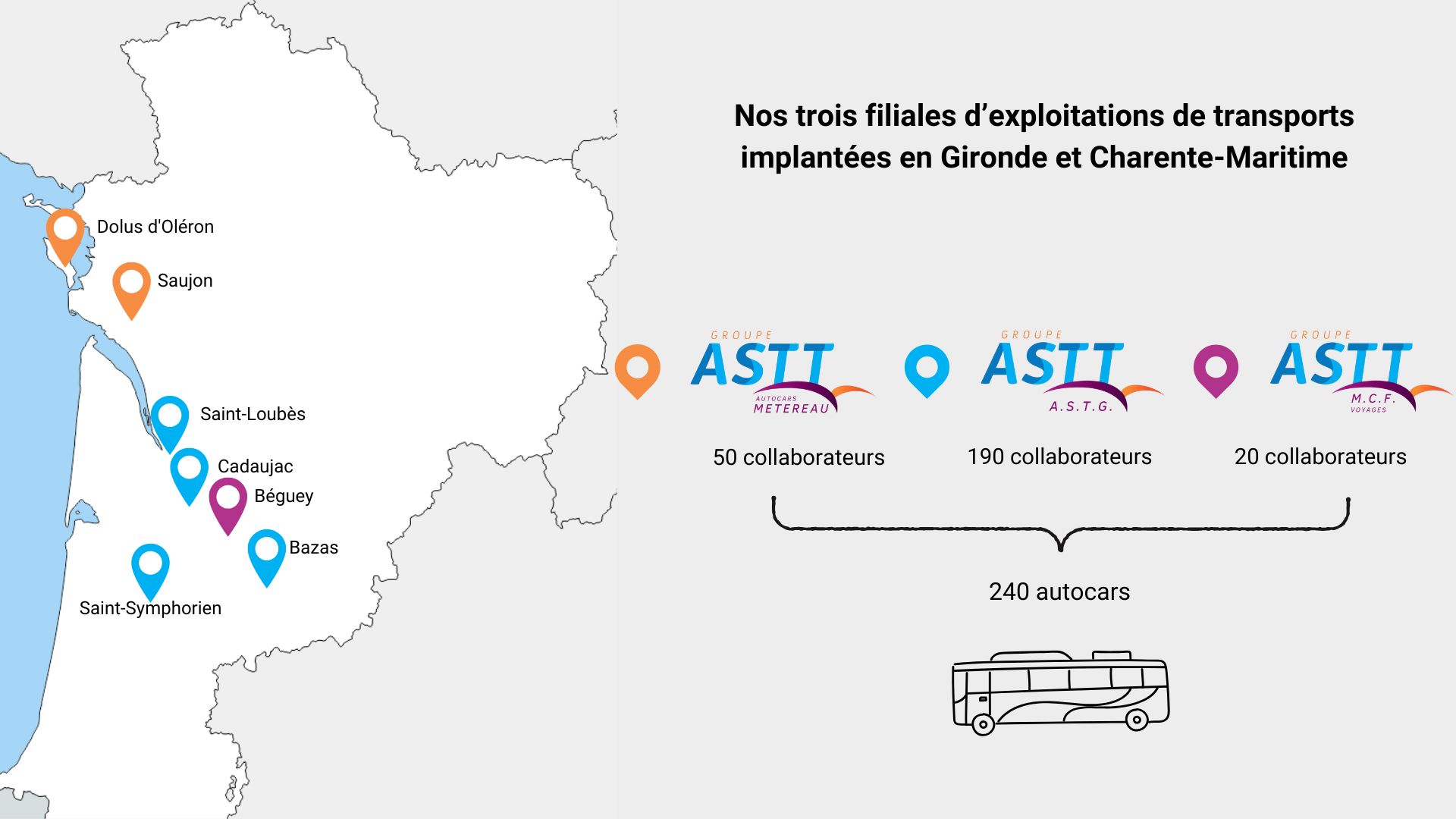 Qui sommes-nous ? - Groupe ASTT